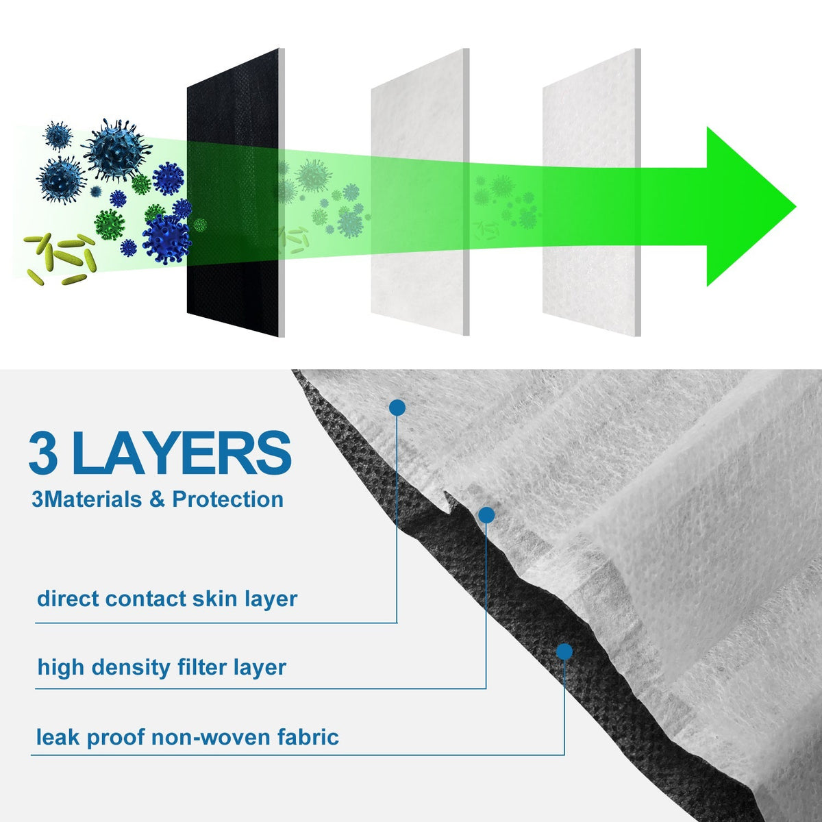 Disposable Antiviral Face Mask 3 Layers Black - Woowooh